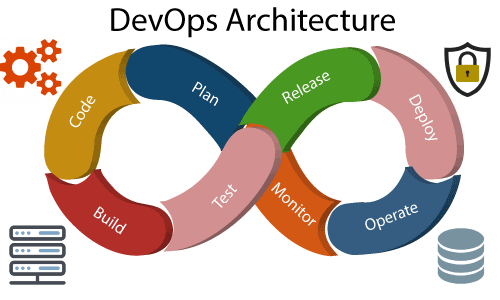 Dev-Ops - Architecture